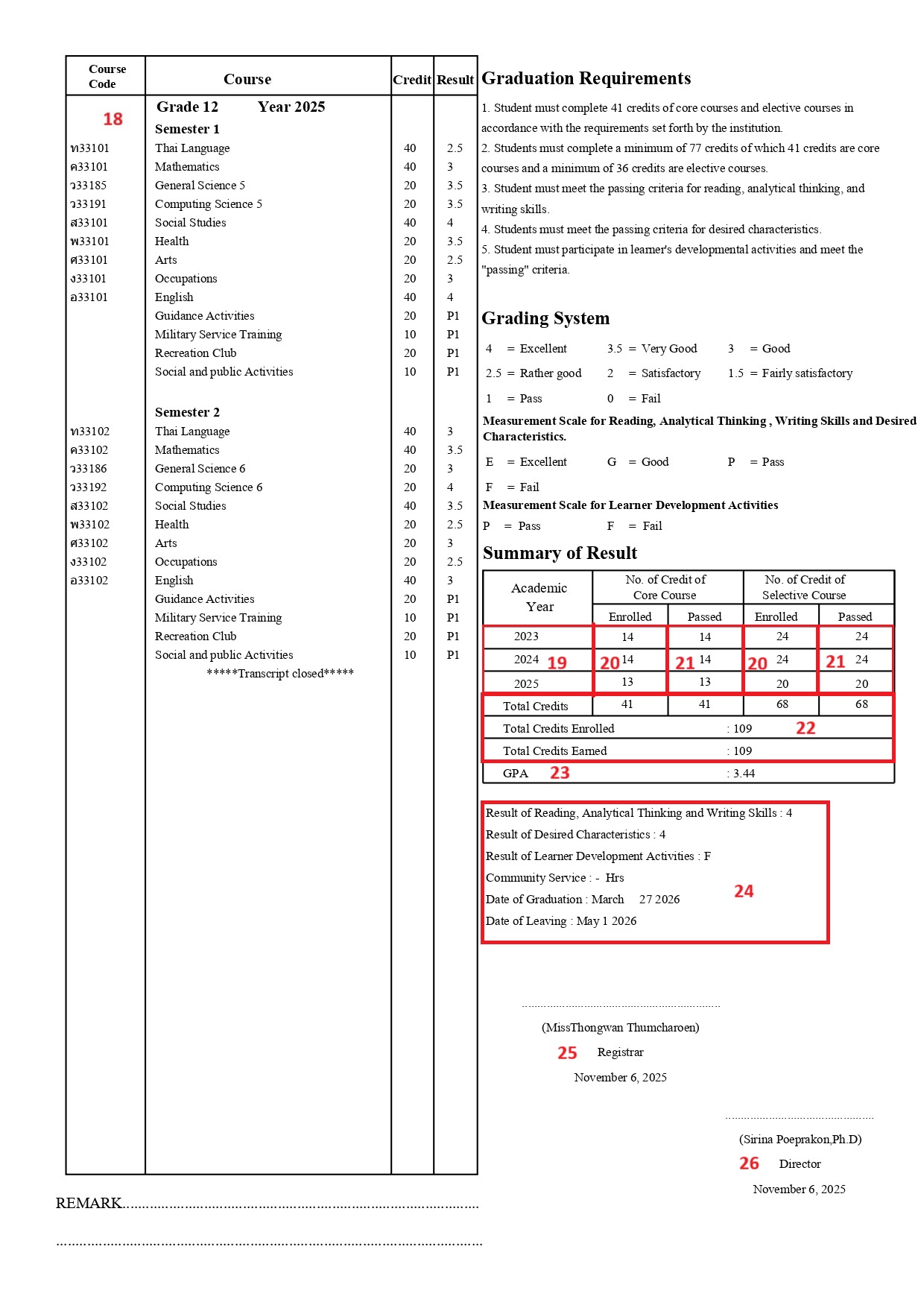 School Report Card in English (Grade 10-12)